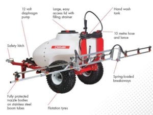 CROPLANDS QUANTUM MIST™420 2 ROW SPRAYER | Agpower