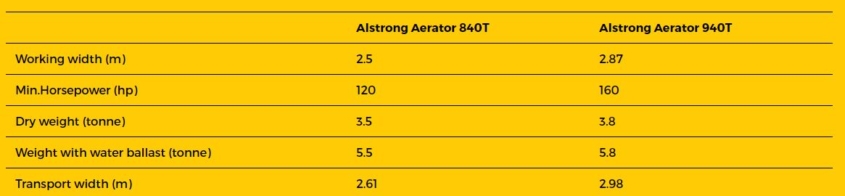 ALSTRONG AERATOR | Agpower